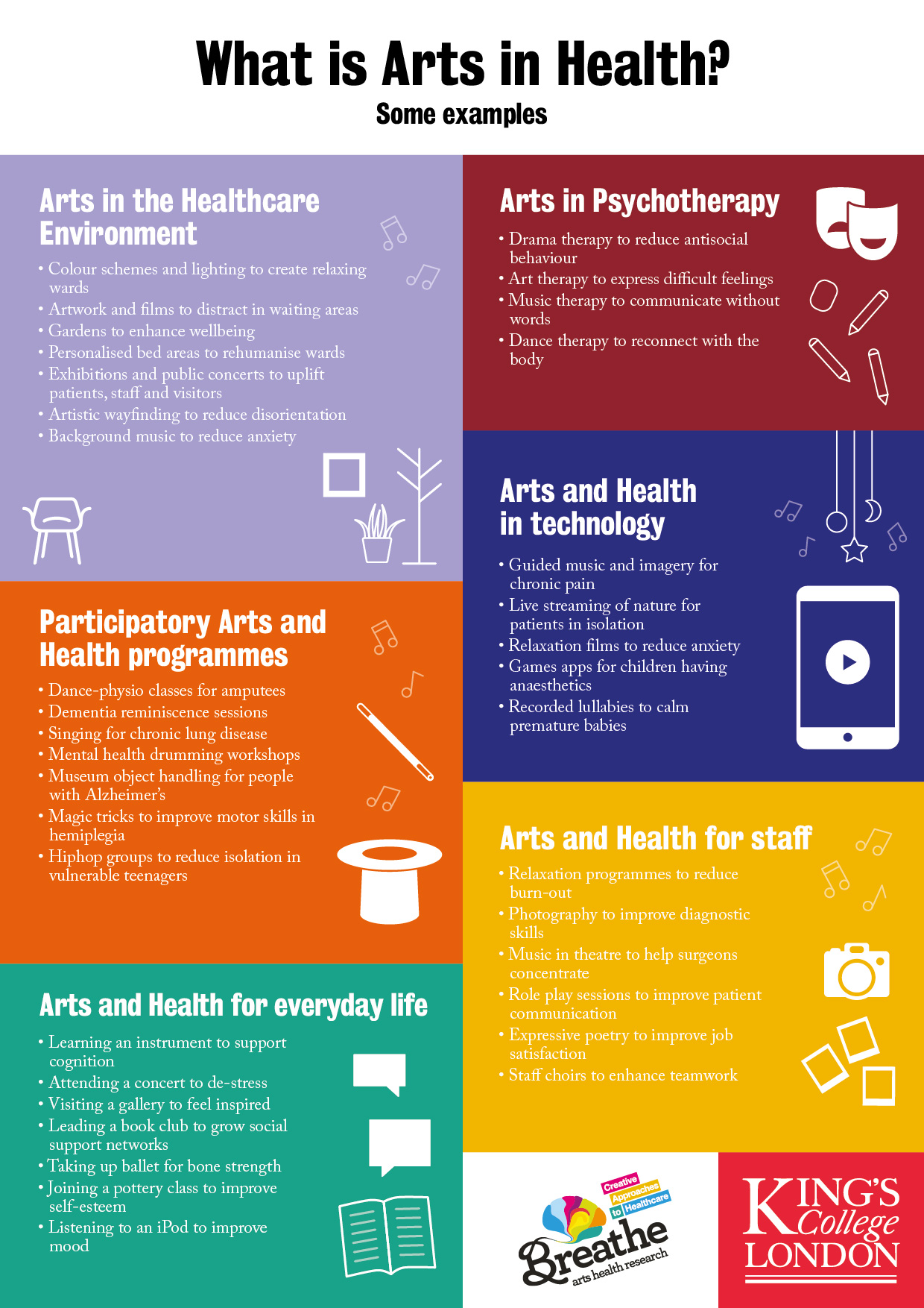 A collection of infographics on arts and health – Art Thou Well